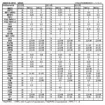MIC50/90 | 四学会合同抗菌薬感受性サーベイランス